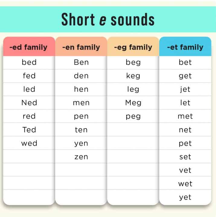 Examples Of Cvc Articulation Cards Cv Vc Cvc Cvcv Speech And Language Examples Of Cvc Articulation Cards Cv Vc Cvc Cvcv Speech And Language